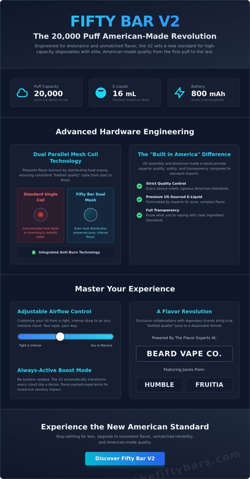 Fifty Bar V2 20K Puffs: The Ultimate Guide to the American-Made Vaping ...